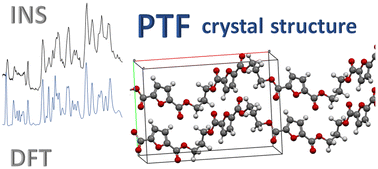 Polymers – Computational Spectroscopy Lab